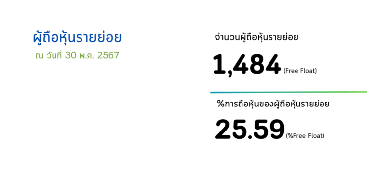 รายชื่อผู้ถือหุ้น