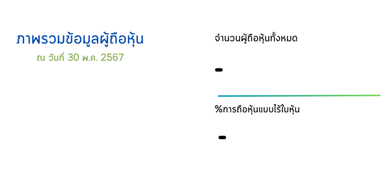รายชื่อผู้ถือหุ้น
